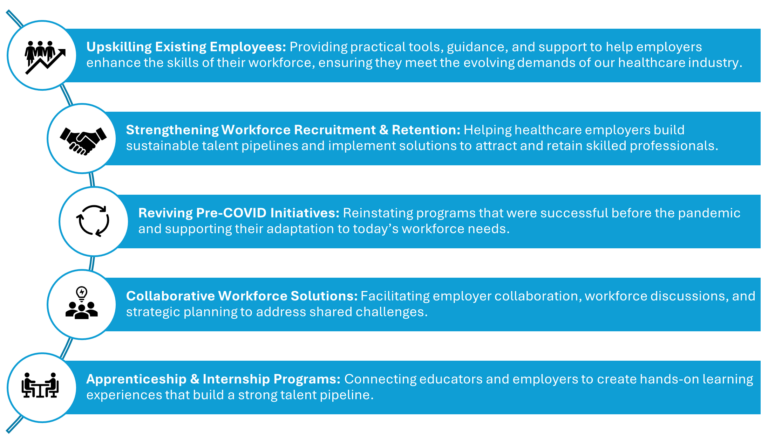 Strategic Workforce Development – Area L AHEC